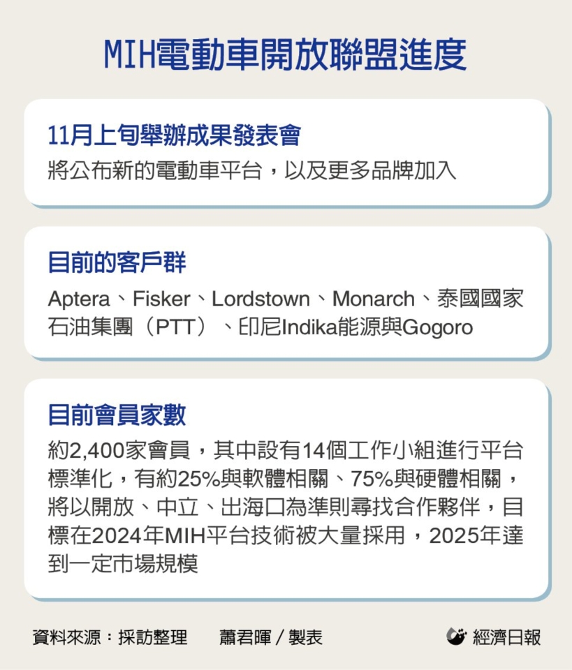 劉揚偉喊：台灣做電動車的時候到了! MIH長大後的下一步？ | 台灣產業報導 | 中經社 CENS.com
