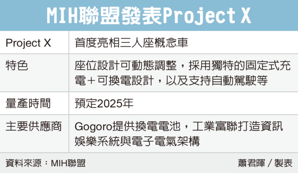 鴻海電動車 東京車展上秀 展示MIH概念車 拚2025年量產 | 台灣產業報導 | 中經社 CENS.com