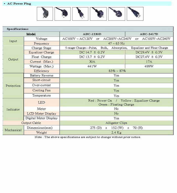 ABC-1230D ; ABC-2417D Auto Battery Charger | Auto-Use Computers ...