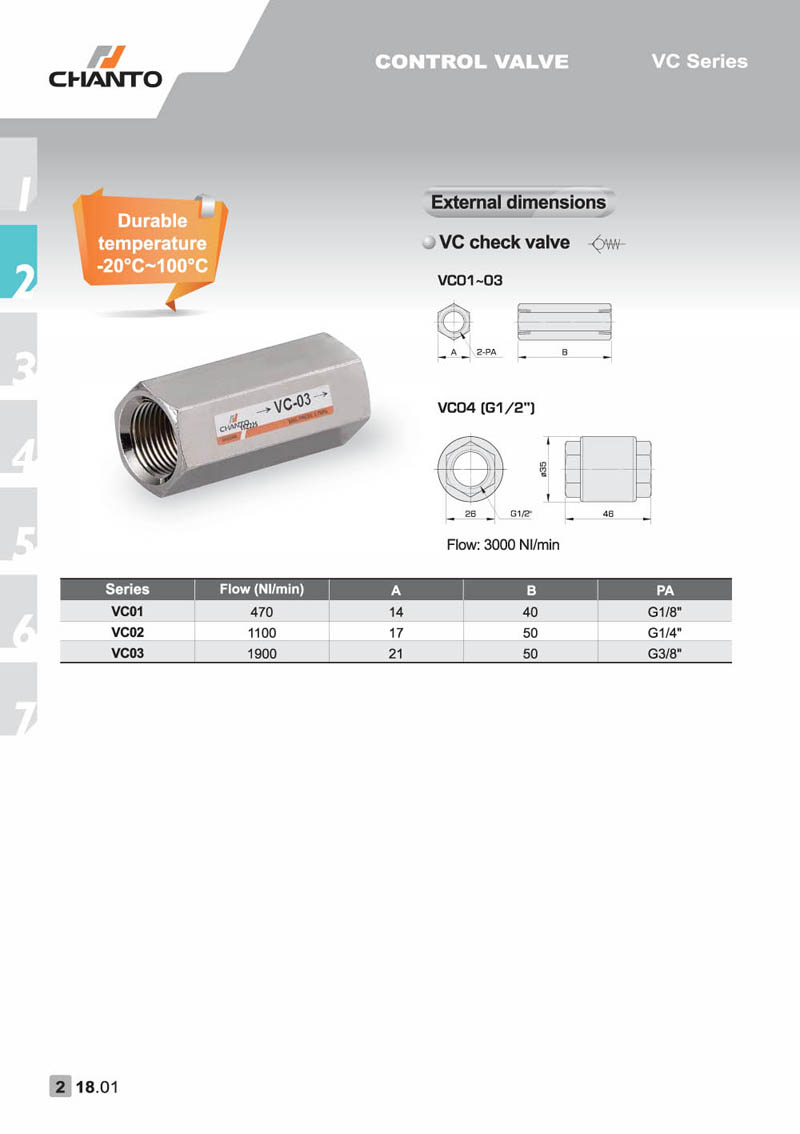 VC Control Valve | Air Operated Valves/Mechanical Valves/Hand Valves ...
