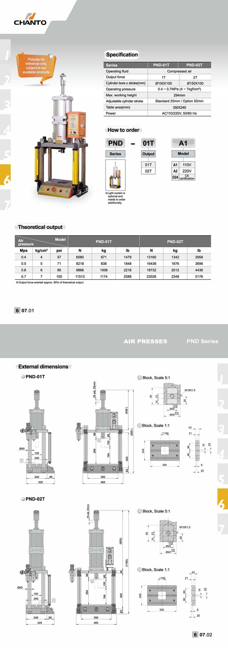 PND Air presses | Pneumatic Presses | Metal Forming Machine Tools ...