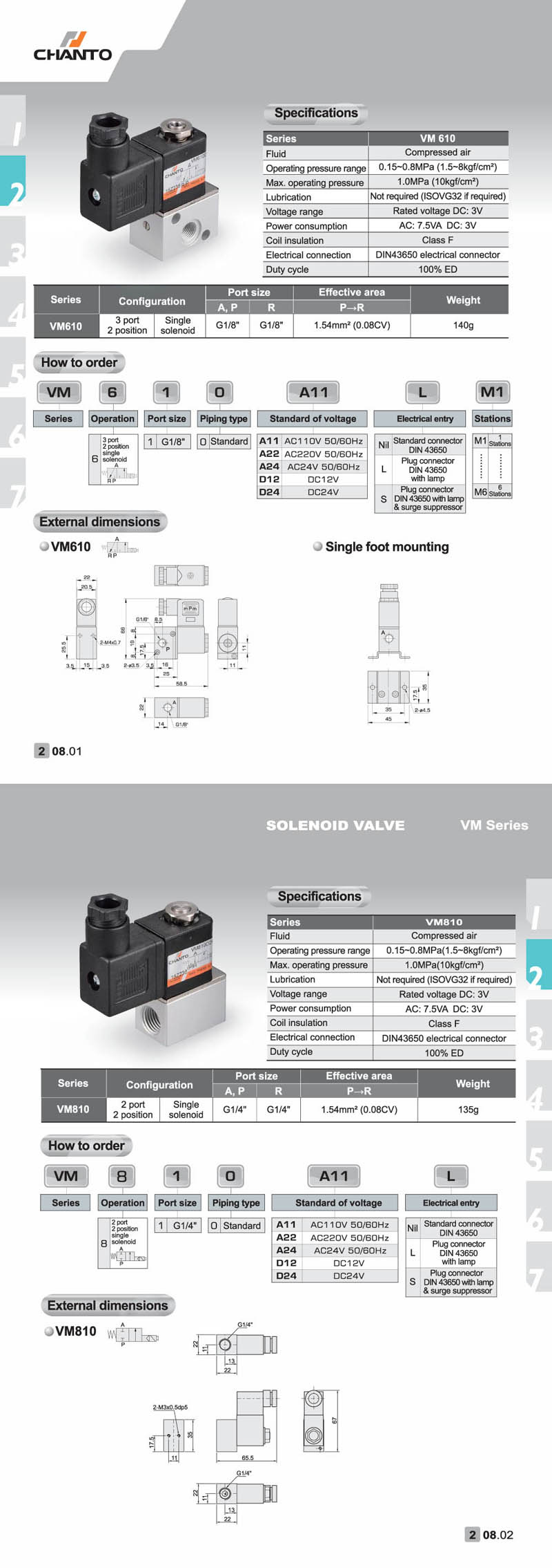 VM Solenoid Valve | Solenoid Valves | CHANTO AIR HYDRAULICS CO., LTD ...