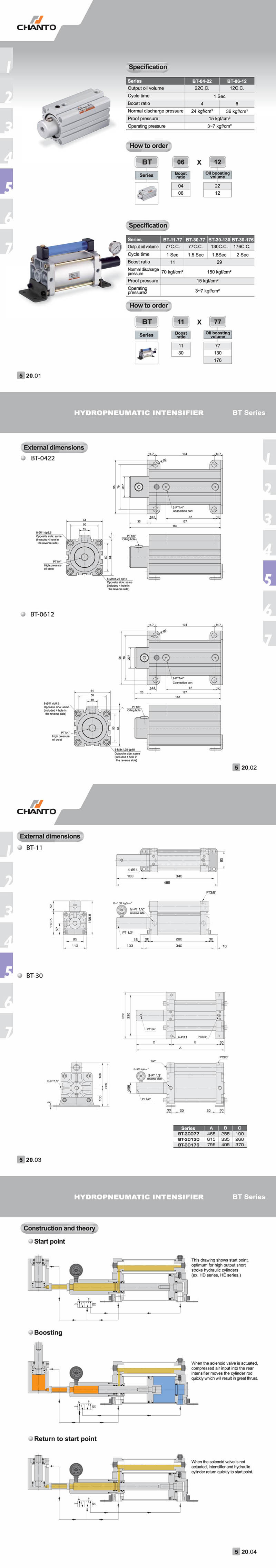 BT Hydropneumatic Intensifier | Pneumatic and Hydraulic Machinery ...
