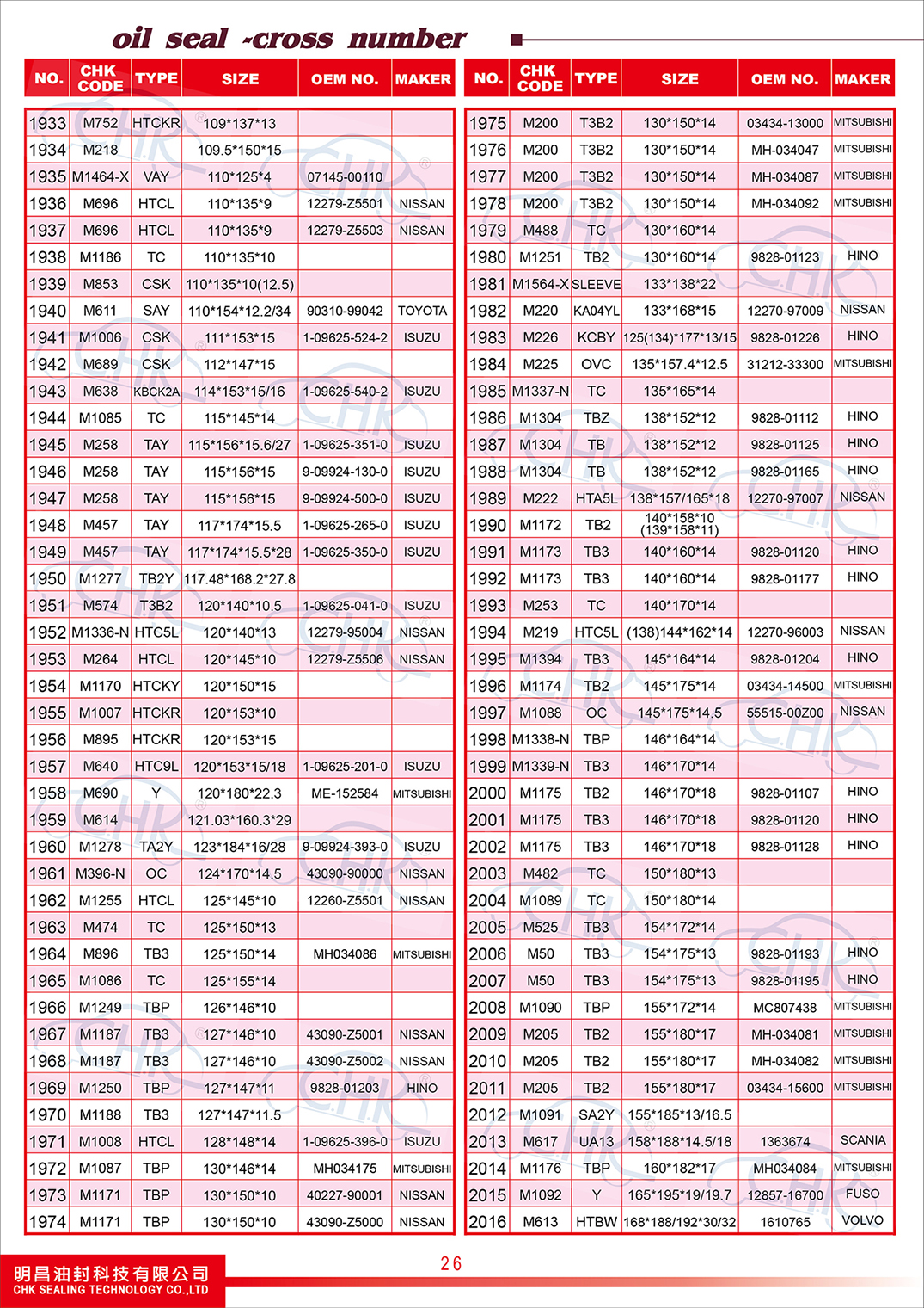 Oil Seal Crossover Chart at Joel Donovan blog