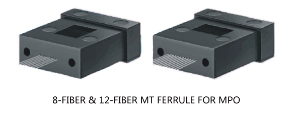 8-FIBER& 12-FIBER MT FERRULE FOR MPO | | 產品列表 | 中經社 CENS.com