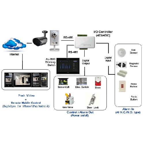 Ip camera architecture | 彩色監視器 | 顯示設備 | 電子及電腦 | | 產品列表 | 中經社 CENS.com