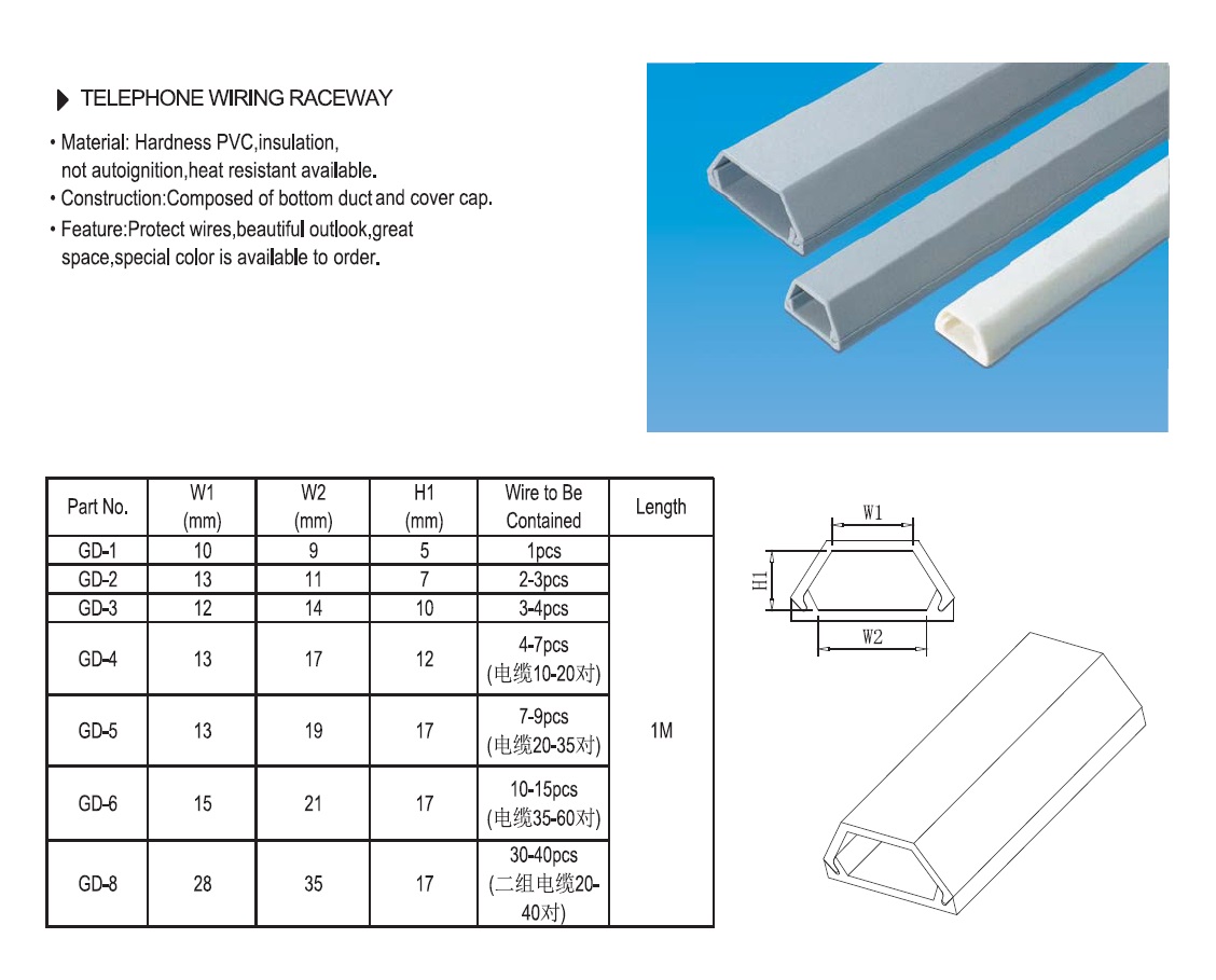 Wire Ducts│Telephone wiring cable trunking | Wiring Ducts | Plastic ...