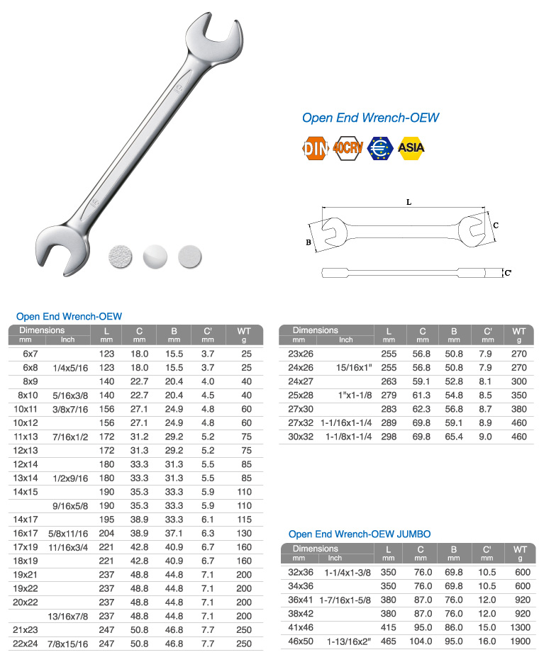 Open End Wrench-OEW | Open-end wrenches | Wrenches, Spanners | Non ...