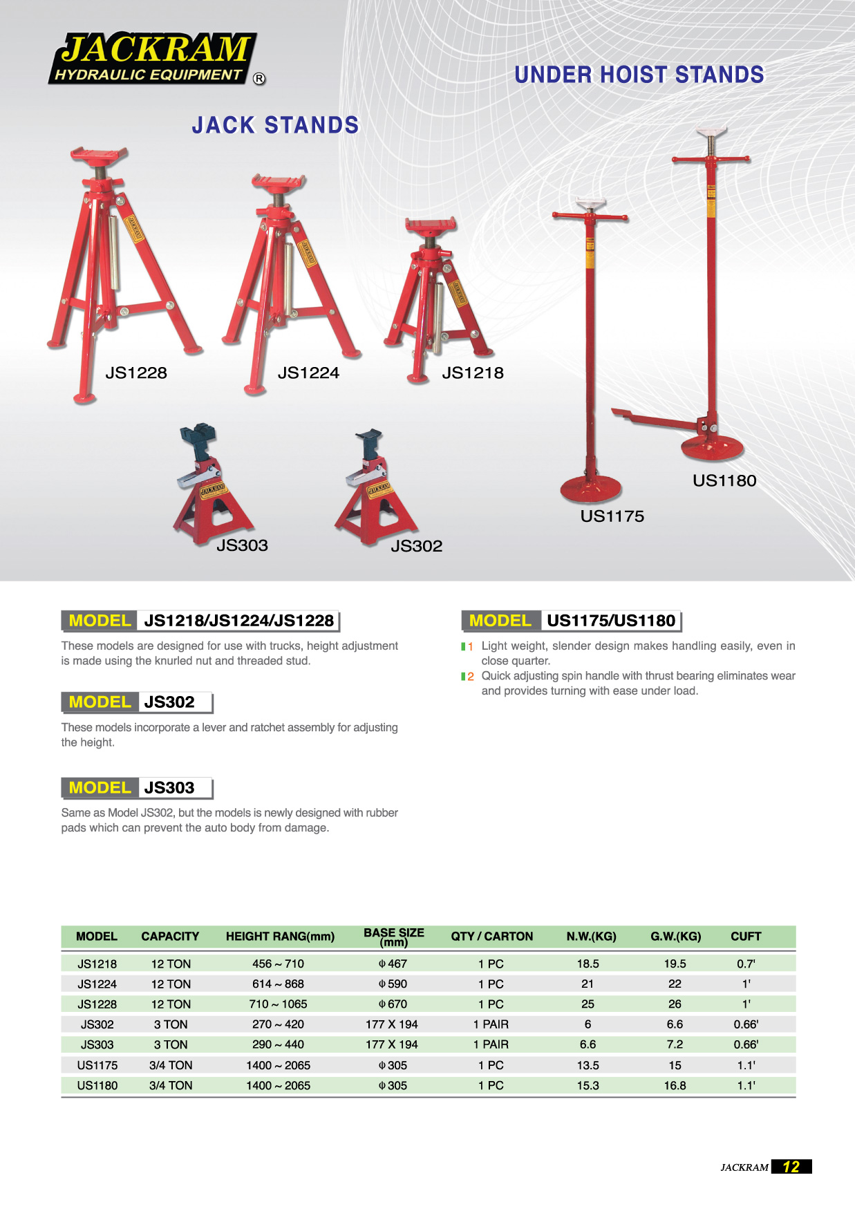 Jack Stands | Jacks | Repair Tool Kits & Equipment | Car Cares and ...