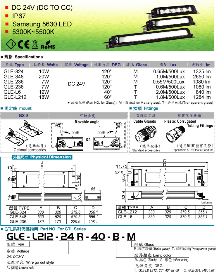 GLE 系列水式LED燈 | GLE系列防水式LED燈 | 巨簦企業股份有限公司 | 產品資訊