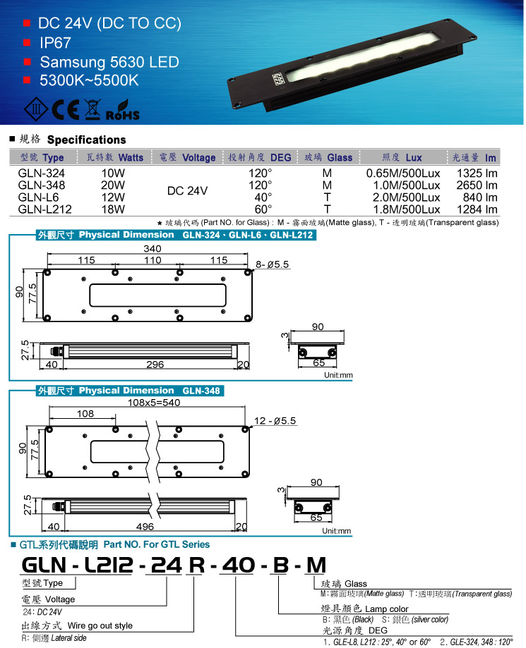 GLN Series BUILT-IN Waterproof LED Lamp | GLN Series Waterproof LED ...