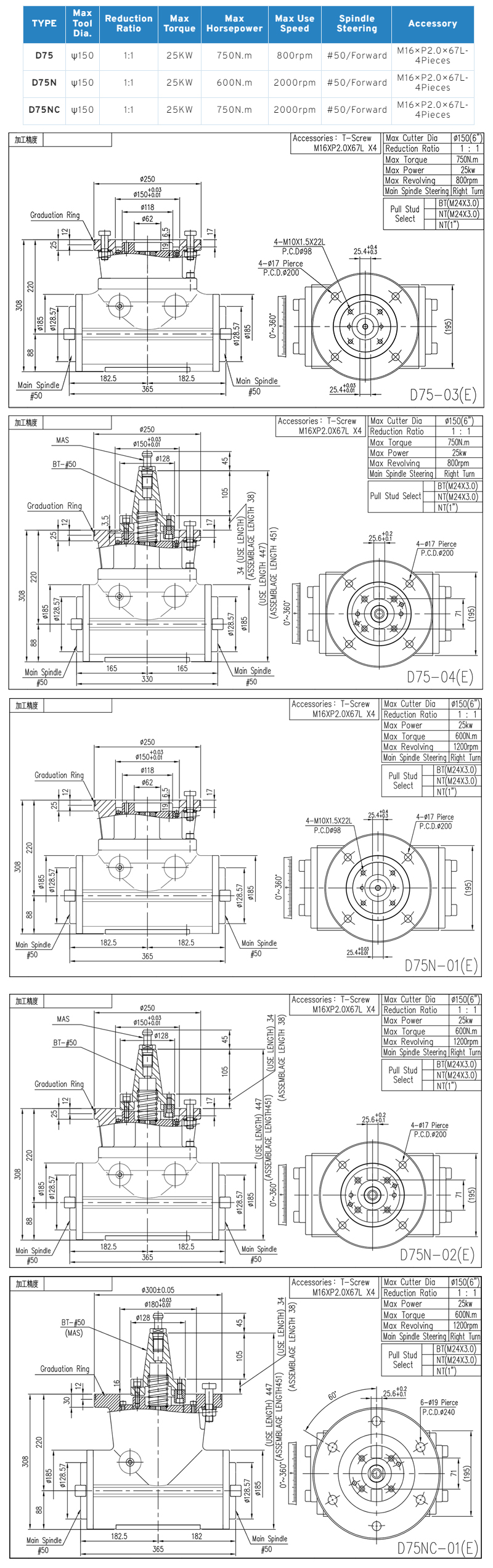 D75/D75N/D75NC Twin Spindle Milling Head, Twin Spindle 90゜milling head ...