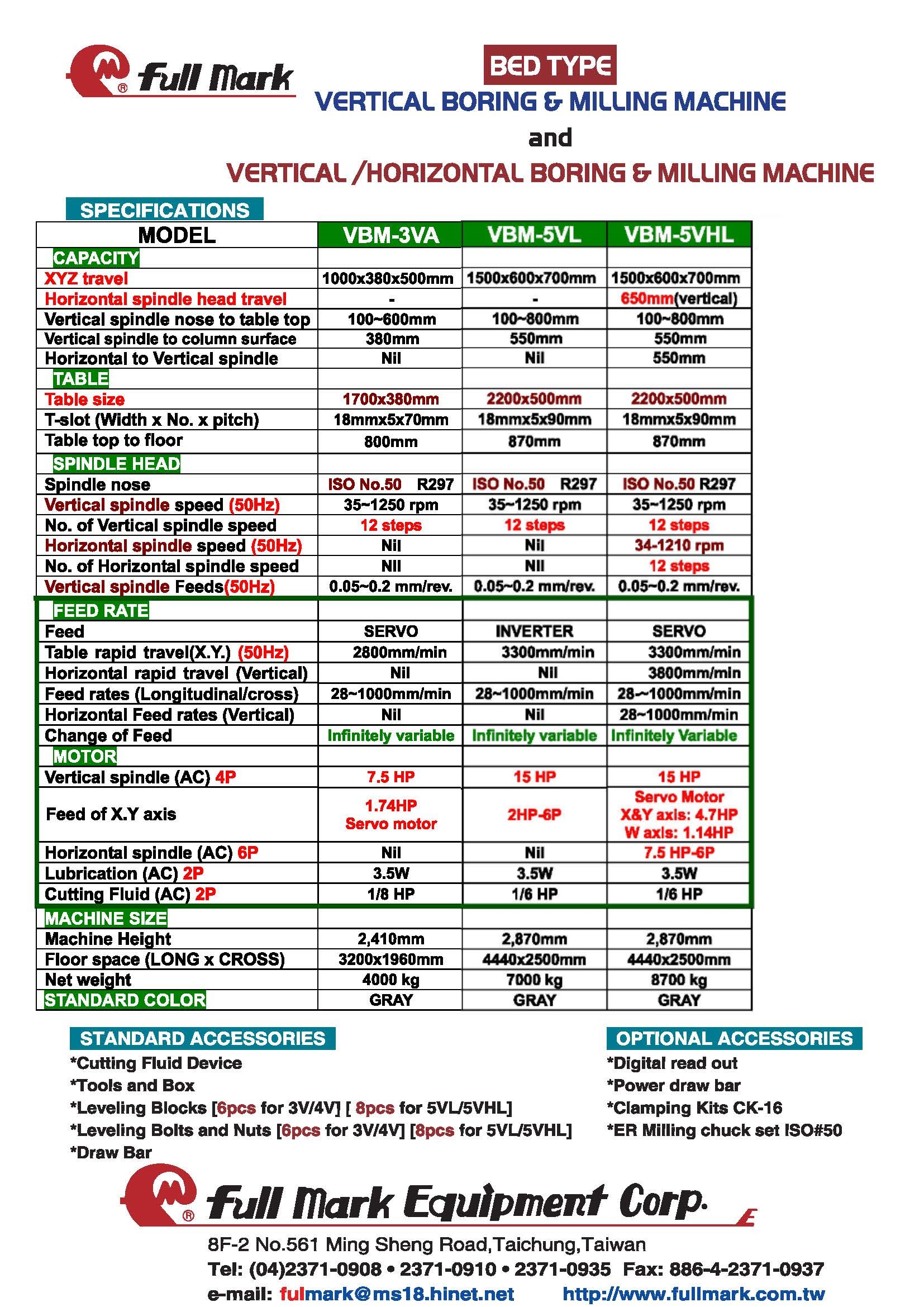 Bed type Vertical Boring & Milling Machine | [Bed type] Heavy Duty ...