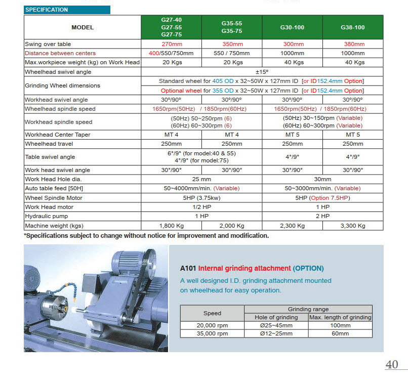 Universal Cylindrical Grinder | External Grinding Machines | Grinding Machines | Machine Tools ...