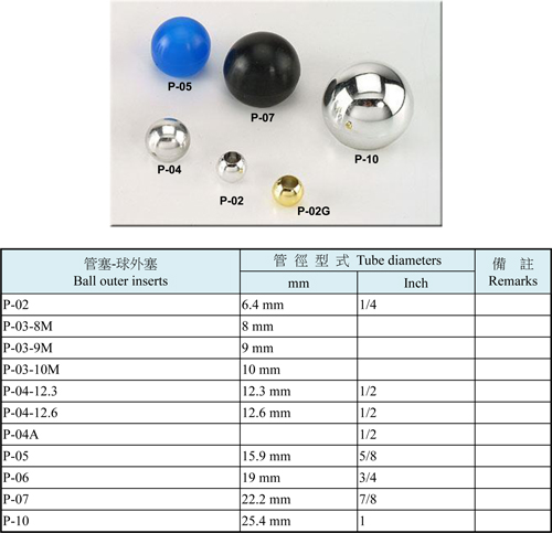 Outer Ball Inserts | Tube Plugs/Inserts | OHLA PLASTICS CO., LTD ...