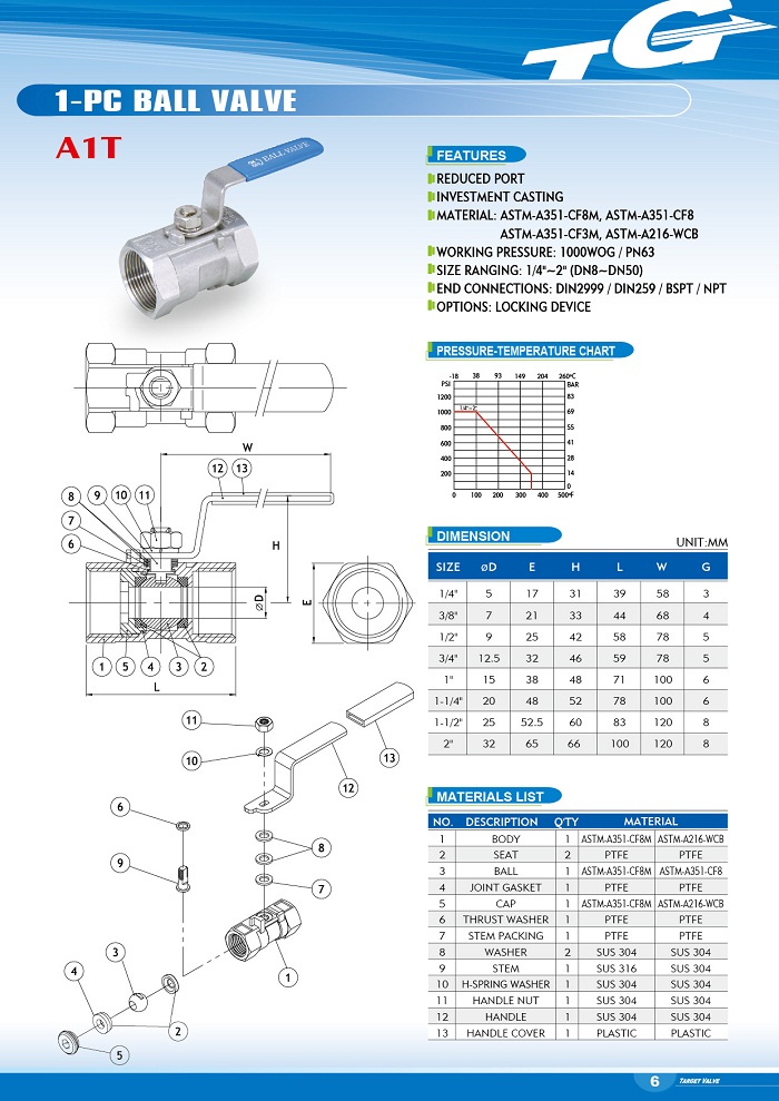 1-PC Ball Valve | OEM / ODM | OEM / ODM, Packages and Others | General ...