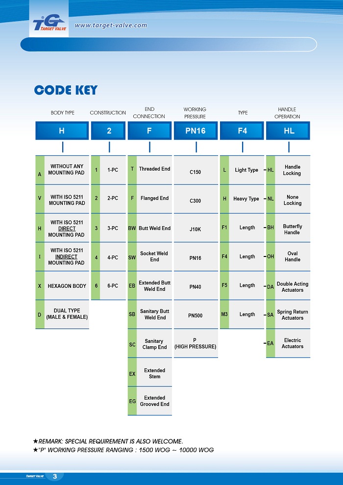 CODE KEY | OEM / ODM | OEM / ODM, Packages and Others | General Items ...